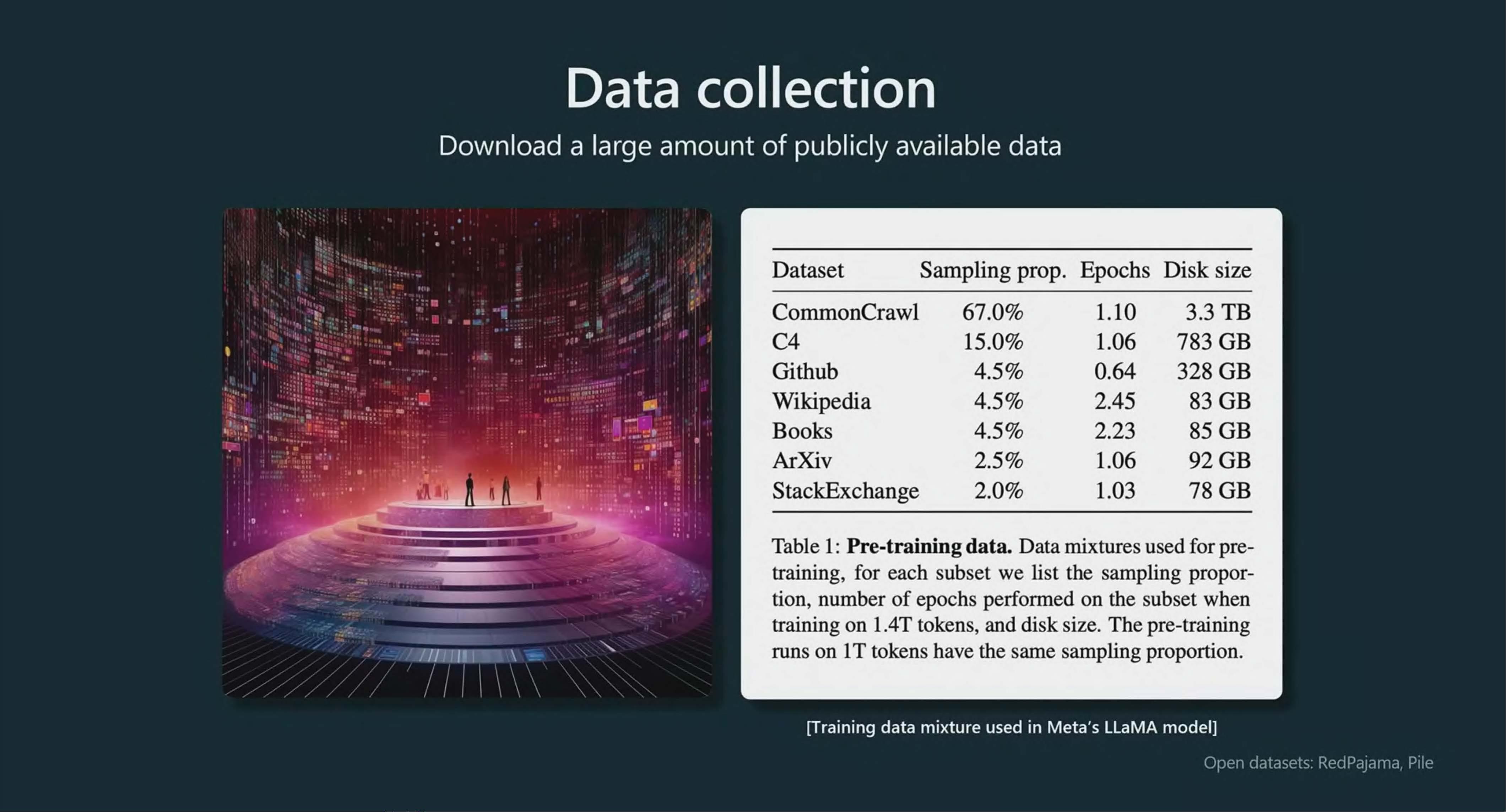 【R108】StateofGPT【MicrosoftBuild2023RD】.pdf资源-CSDN文库