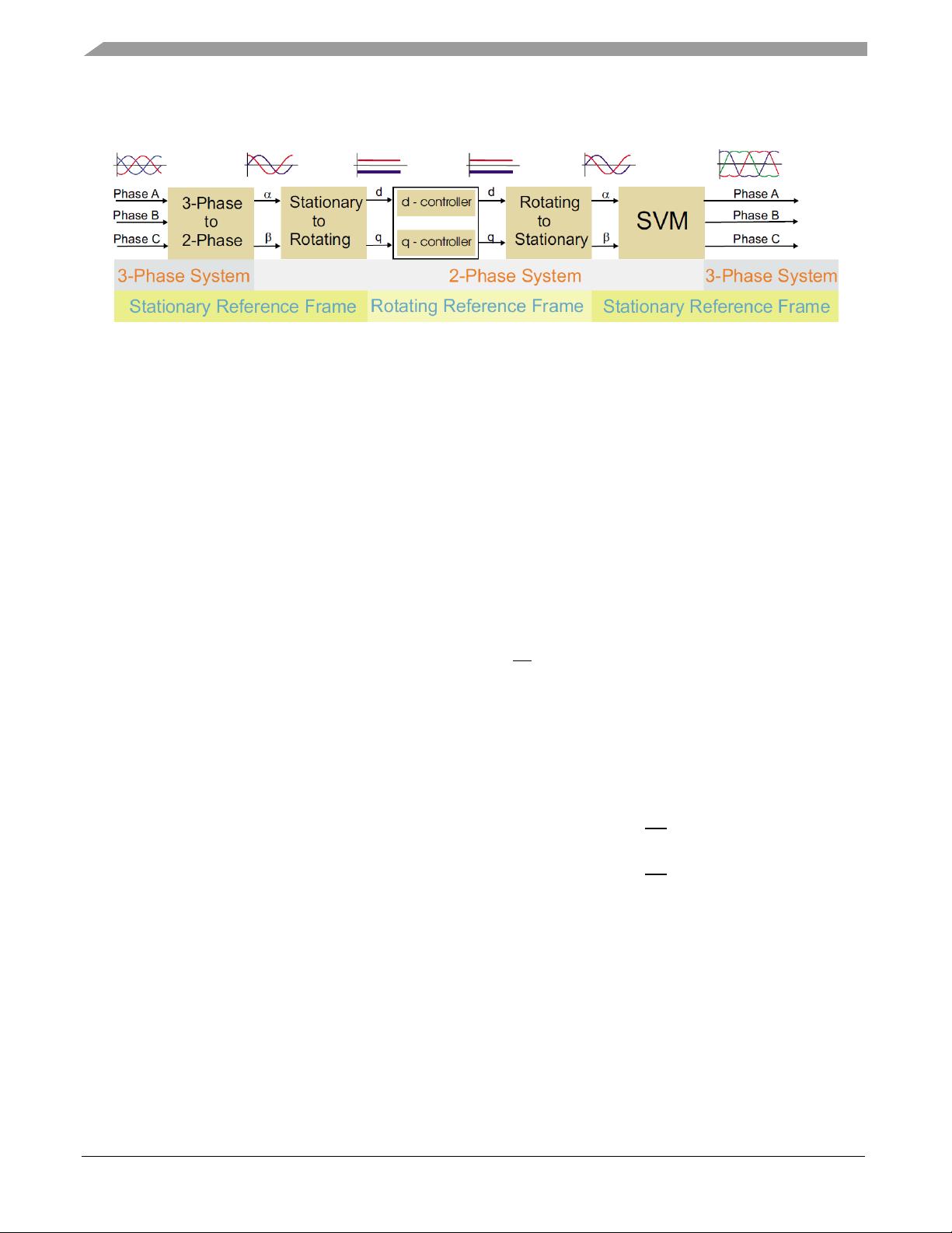 AN5327-3-phaseSensorlessSingle-ShuntCurrent-SensingPMSMMoto_sensorlesssingleshunt资源-CSDN下载