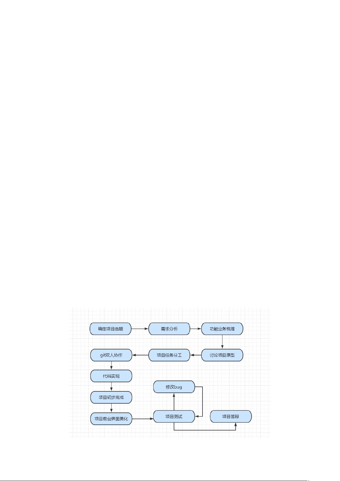基于python的图书信息管理系统，学生和管理员角色，mysql数据库，页面美观，多线程，爬虫爬取图书python图书信息管理系统有数据库资源 Csdn下载