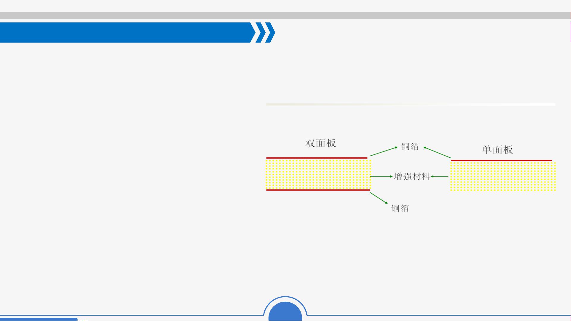 CCL培训资料.pptx_覆铜板性能标准与参数资源-CSDN下载