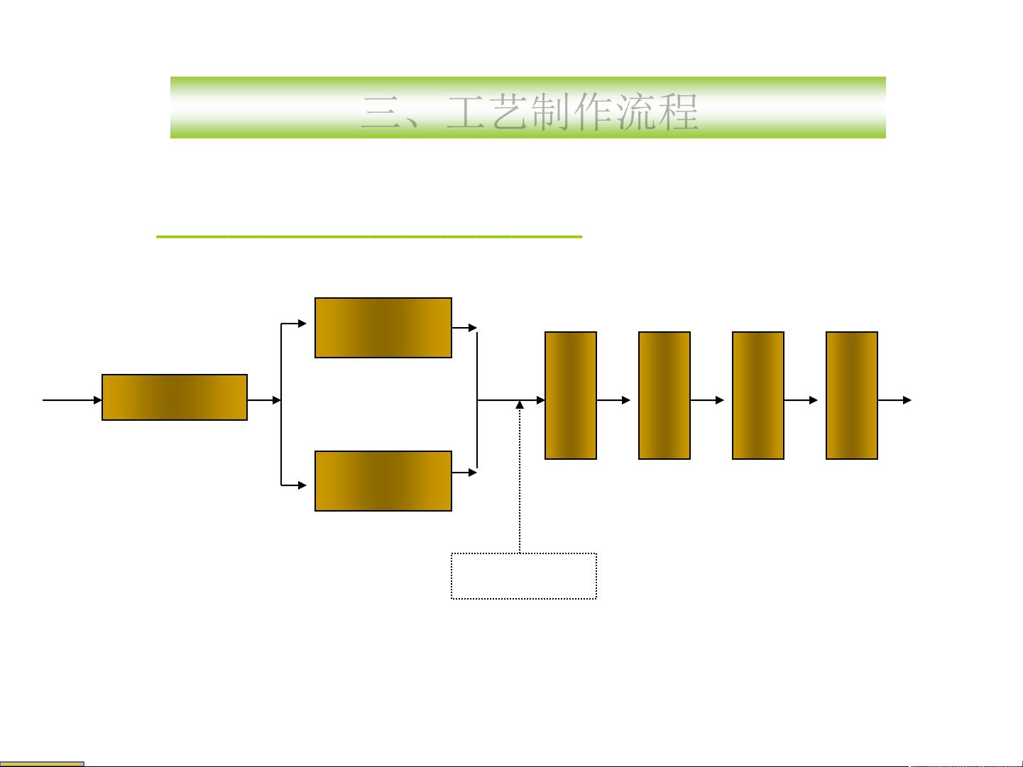 PCB图形转移培训资料.ppt资源-CSDN下载