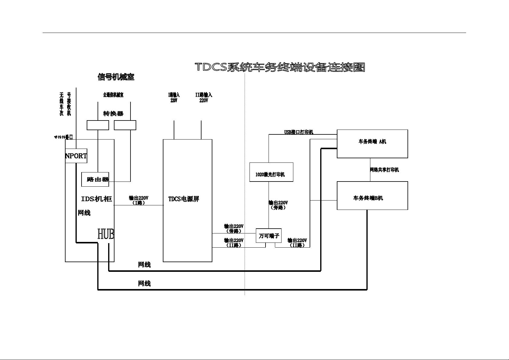 TDCS培训资料.doc资源-CSDN下载