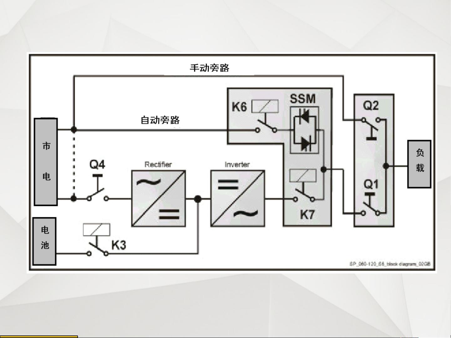 UPS整流器培训资料.ppt资源-CSDN下载