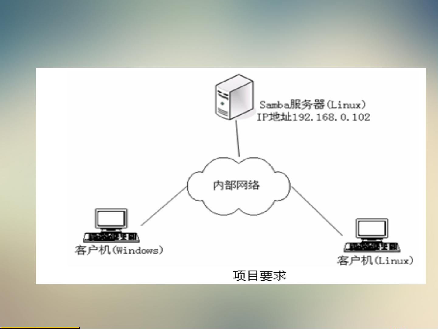 Samba服务器相关简介 Ppt资源 Csdn文库