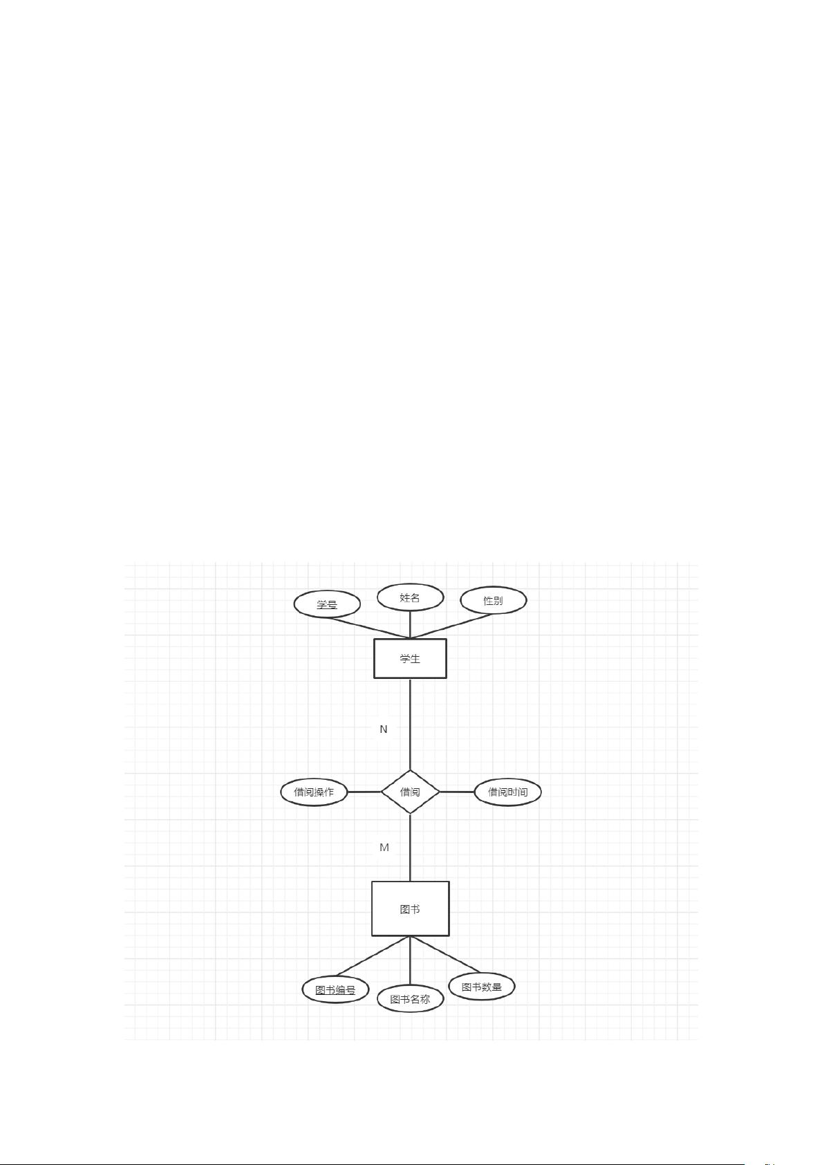 【免费】c通过odbc方式连接数据库sqlserver及增删查改操作【图书借阅系统为例】cc使用odbc连接sqlserver数据库sqlfetchscroll资源 Csdn文库