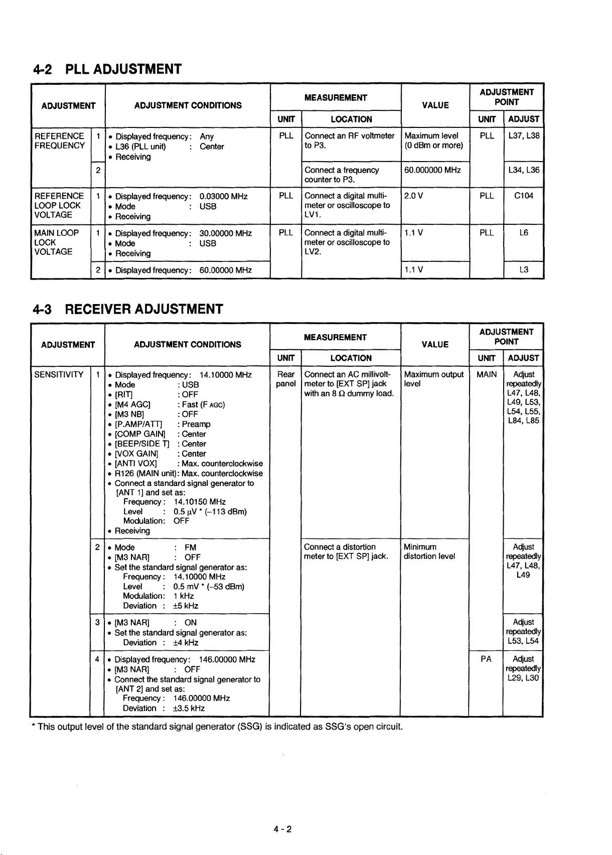 IC-706维修指南：详解HF/VHF无线电接收器的升级与维护 - CSDN文库