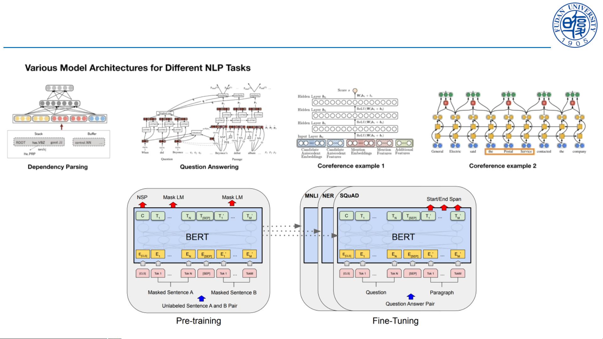 Bert详解.pptx_bertppt,bert模型ppt资源-CSDN下载