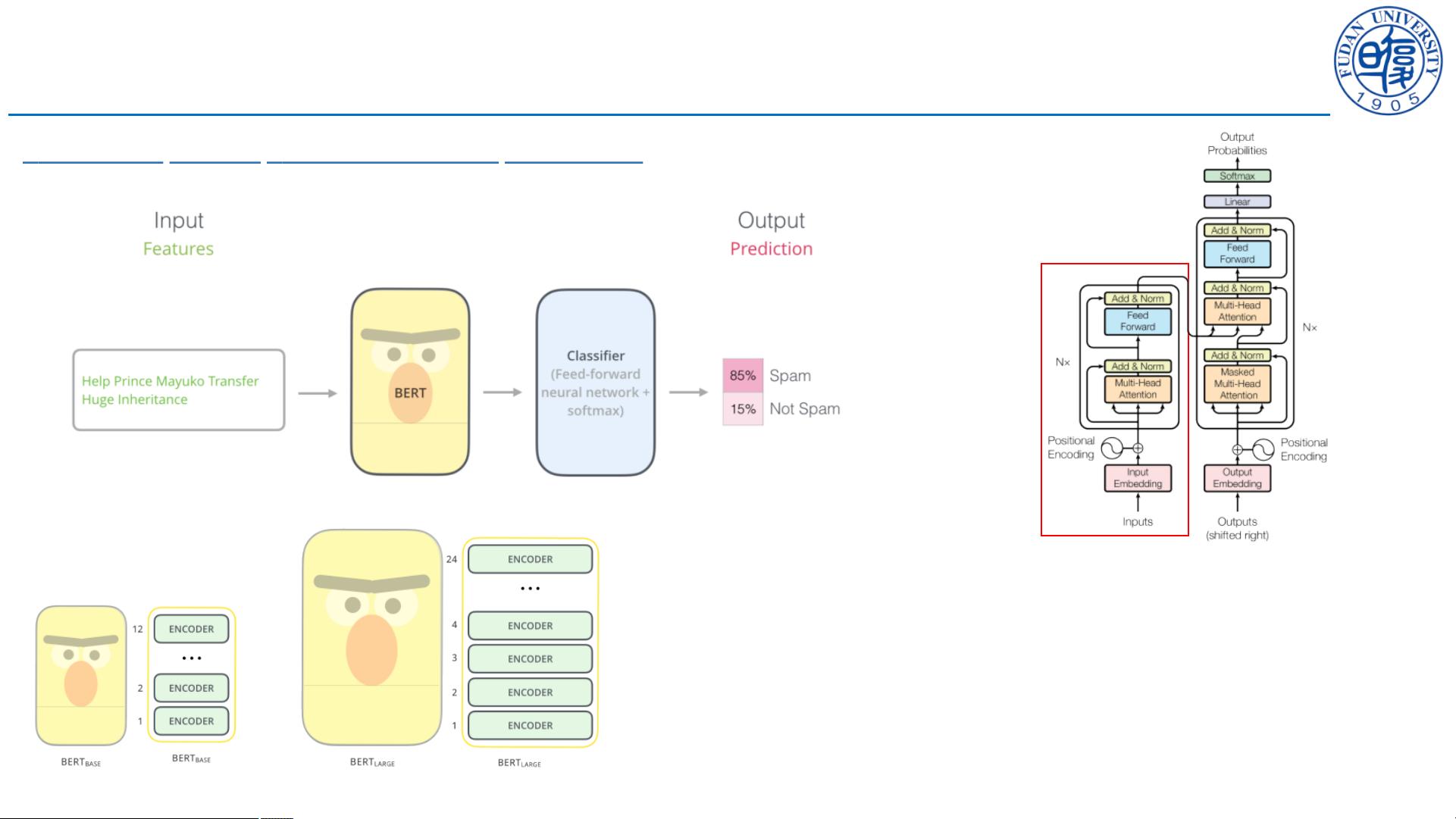 Bert详解.pptx_bertppt,bert模型ppt资源-CSDN下载