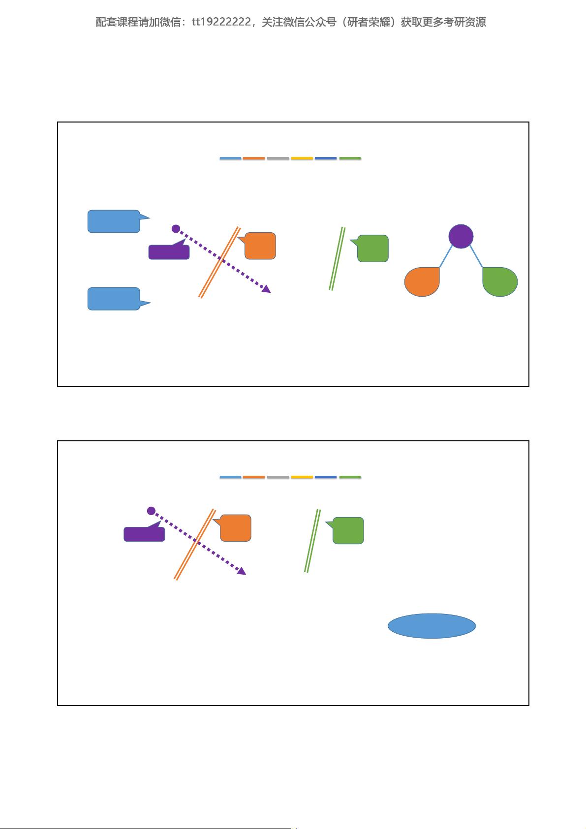 王道数据结构课件2024王道408数据结构2024新版资源 Csdn下载