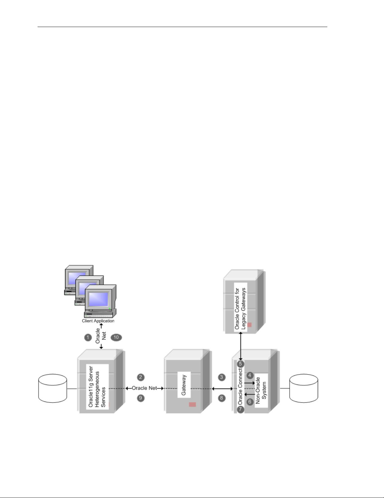 Oracle数据库网关IMS, VSAM, Adabas安装配置指南 - CSDN文库