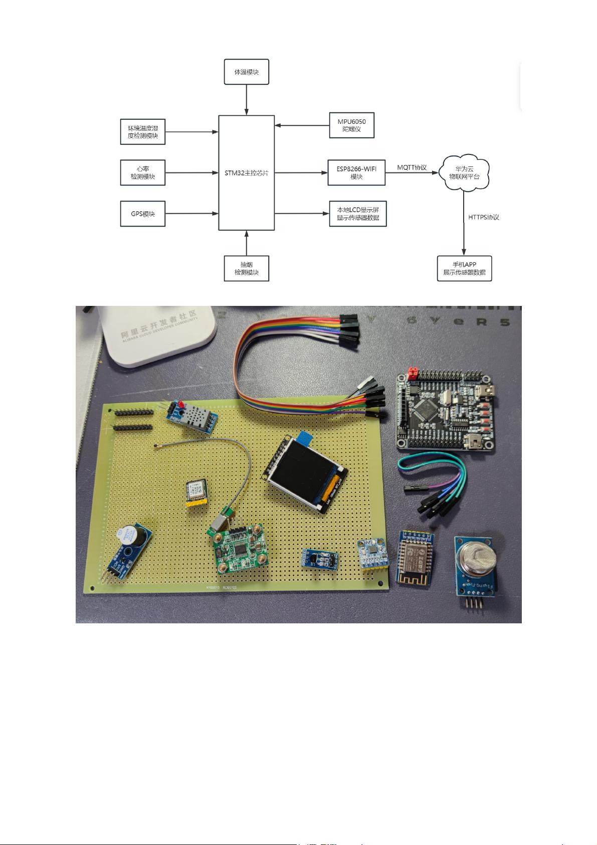 基于stm32设计的人体健康监护系统华为云iot完整源码zip【完整源码】基于stm32设计的人体健康监护系统华为云iot