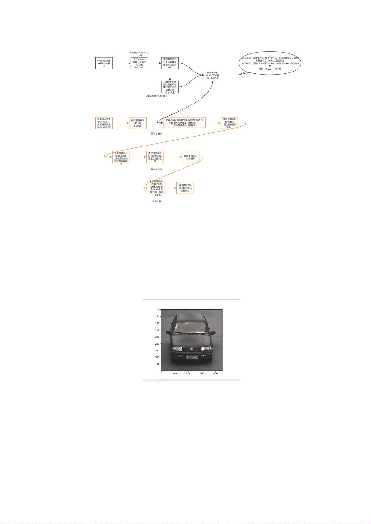 传统图像检索系统实现python以图搜图算法资源 Csdn下载