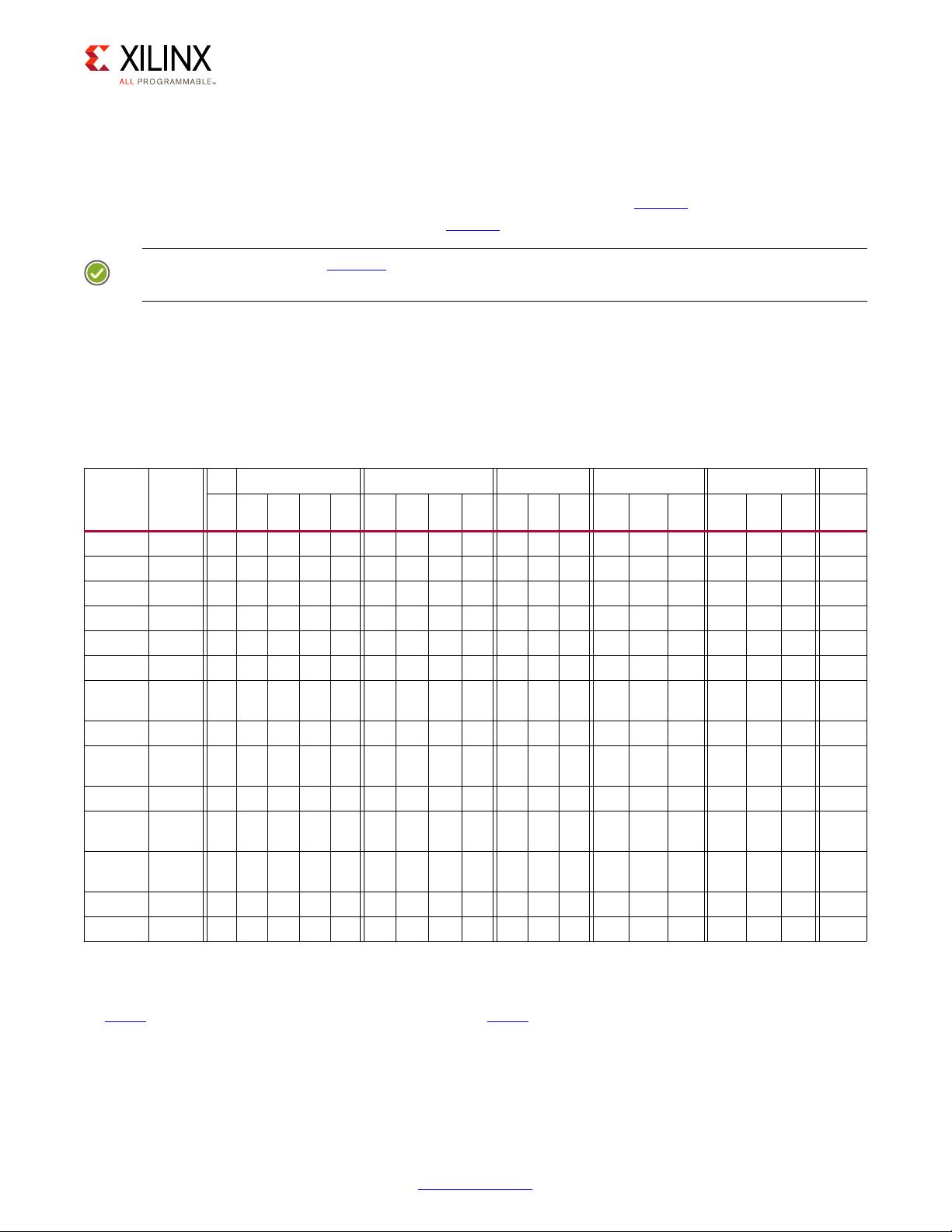 Zynq-7000 All Programmable SoC PCB 设计指南 - CSDN文库