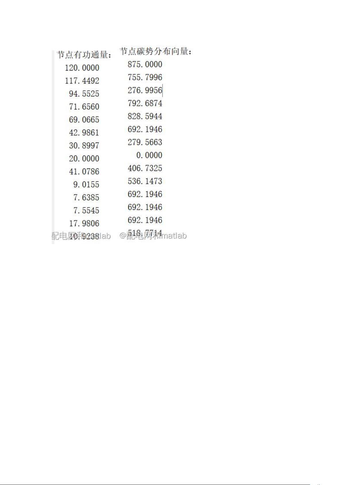 《电力系统碳排放流的计算方法初探》matlab代码复现机组注入分布矩阵资源 Csdn下载