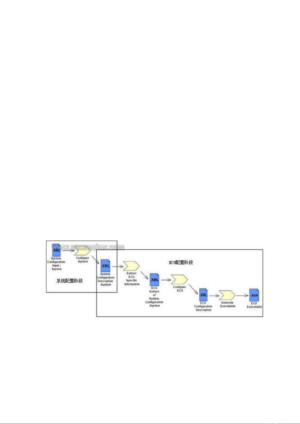 AUTOSAR-基础简介_AUTOSAR CP架构详解资源-CSDN下载