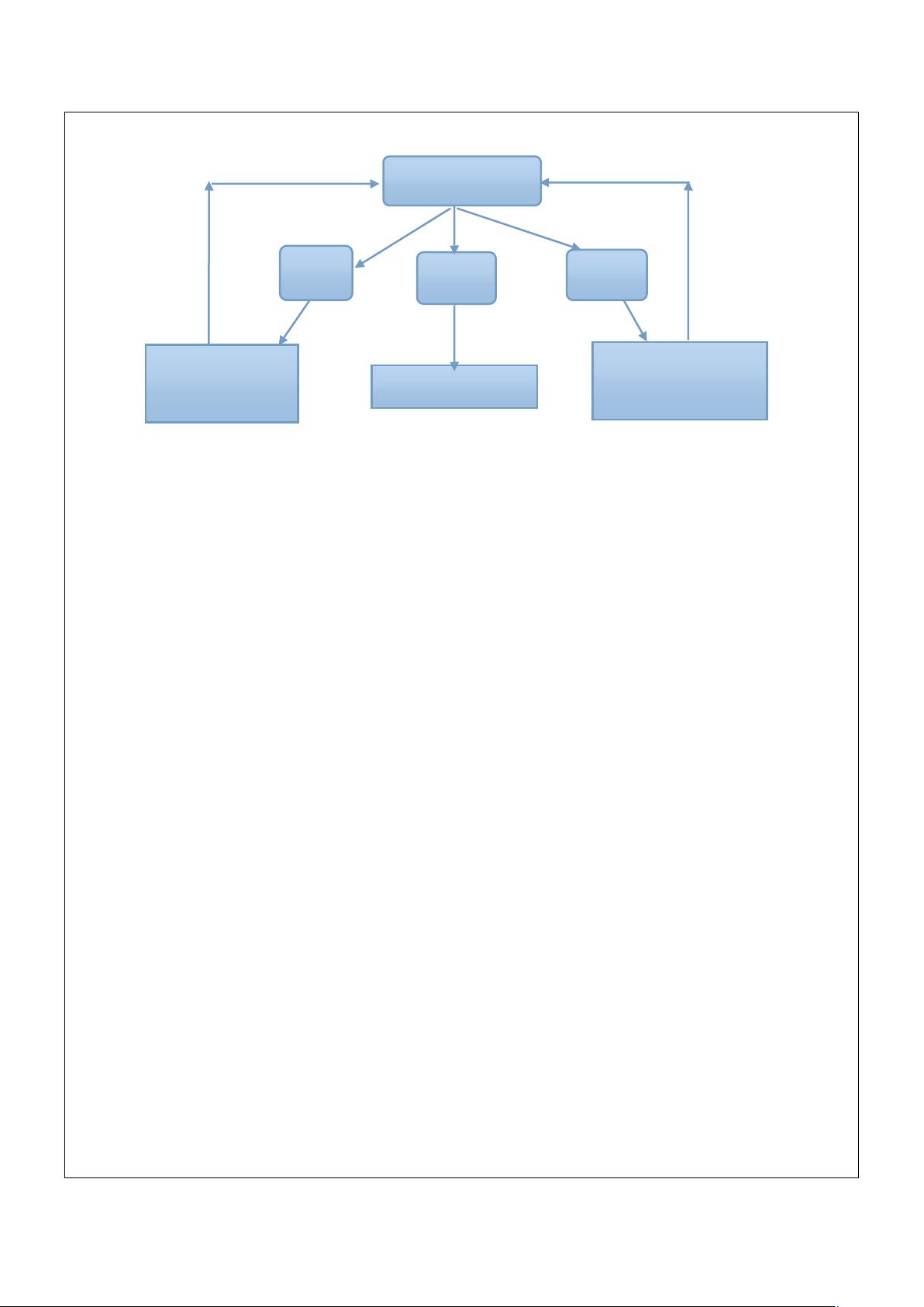 校园导航系统数据结构课程设计报告：设计目的、任务及内容详解 Csdn文库