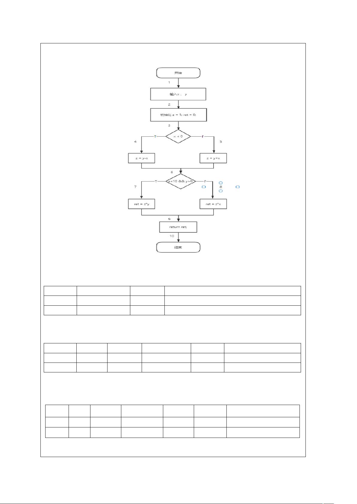 湖南科技大学2023hnust湖科大，软件测试技术实验报告_hnust软件测试实验2023资源-CSDN下载