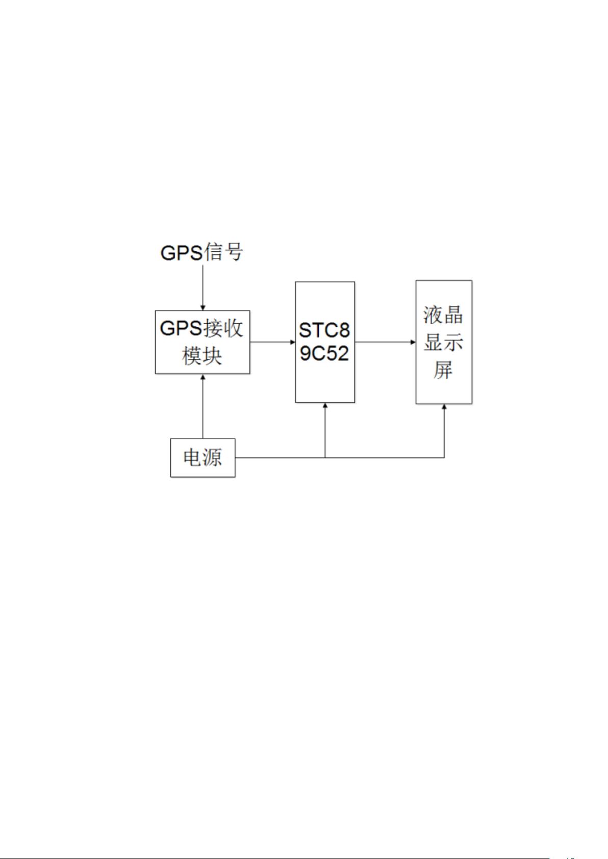 基于单片机的gps定位信息显示系统设计论文 Csdn文库