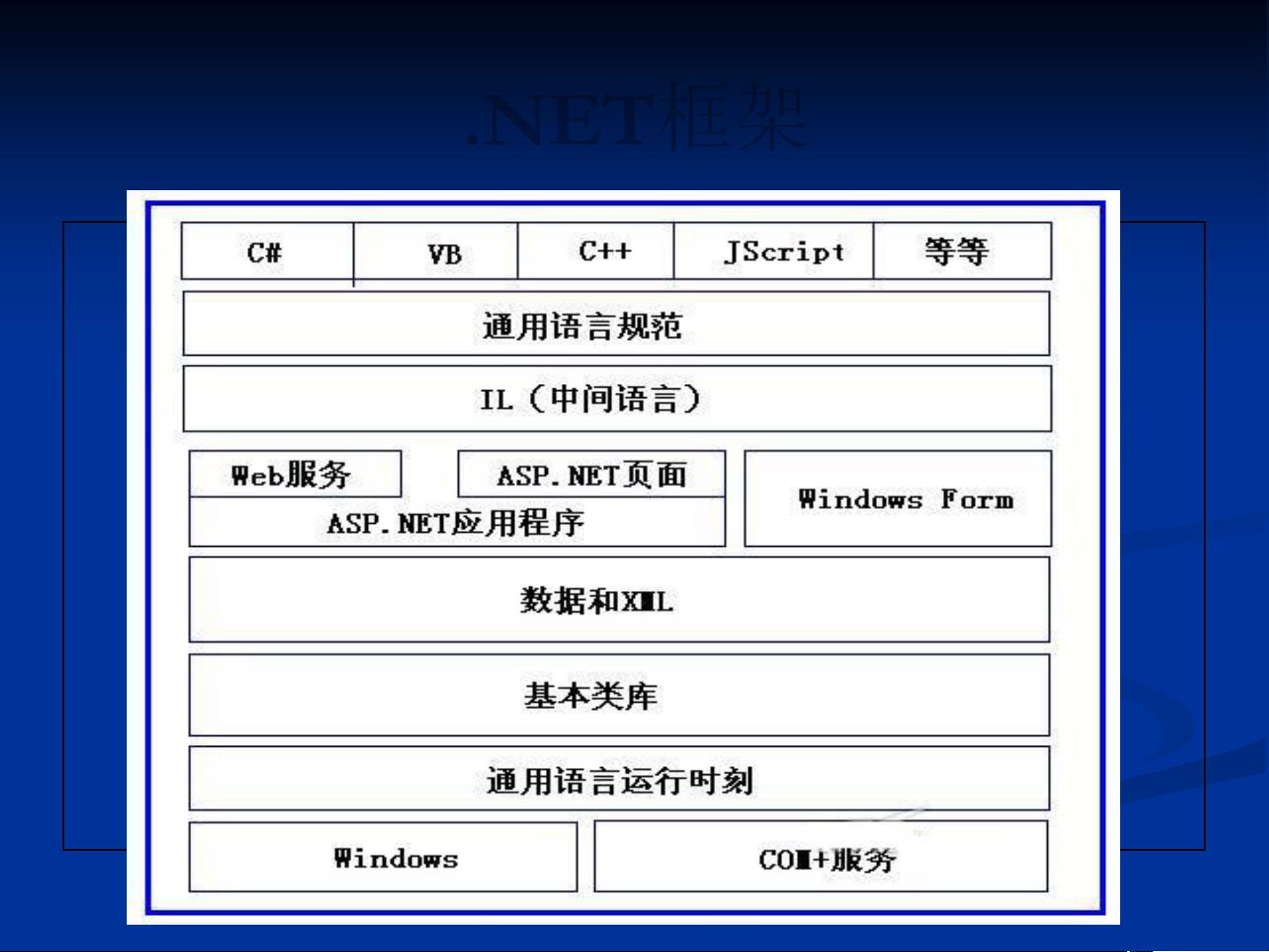 "Visual C 2005集成开发环境精选课件PPT" - CSDN文库
