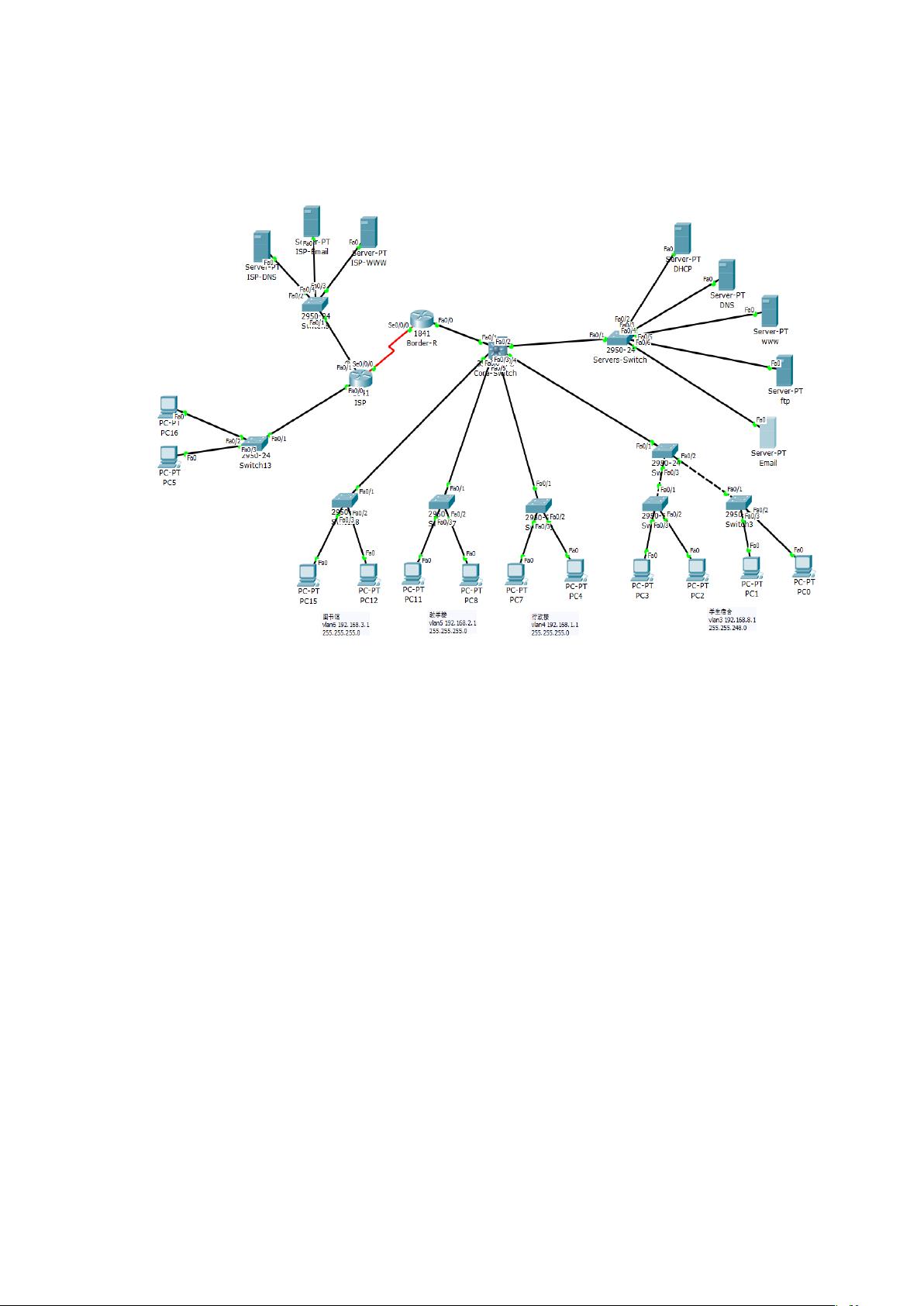 校园网课程设计报告包含pkt资源-CSDN下载