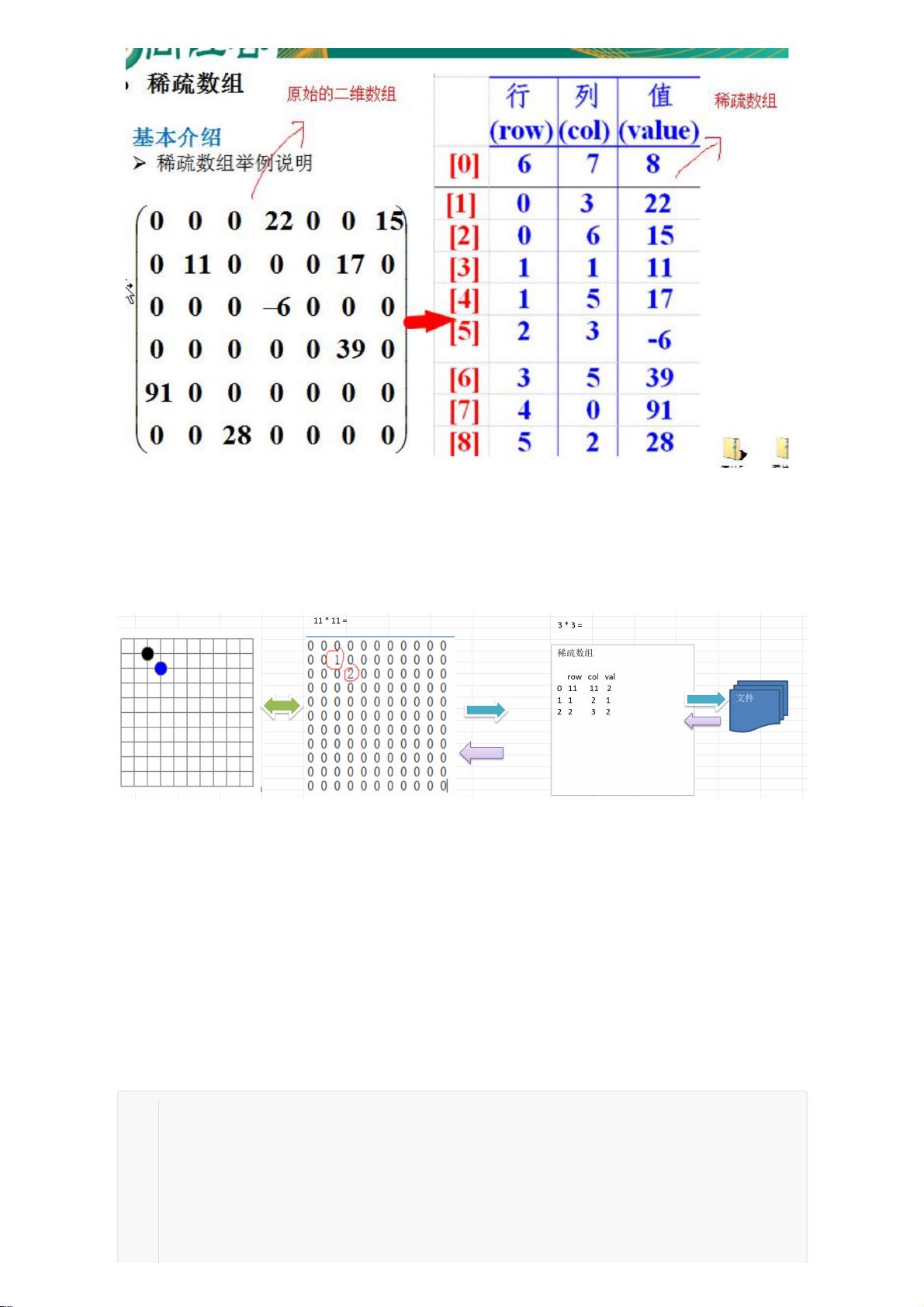 Java数据结构和算法详细笔记资源 Csdn下载