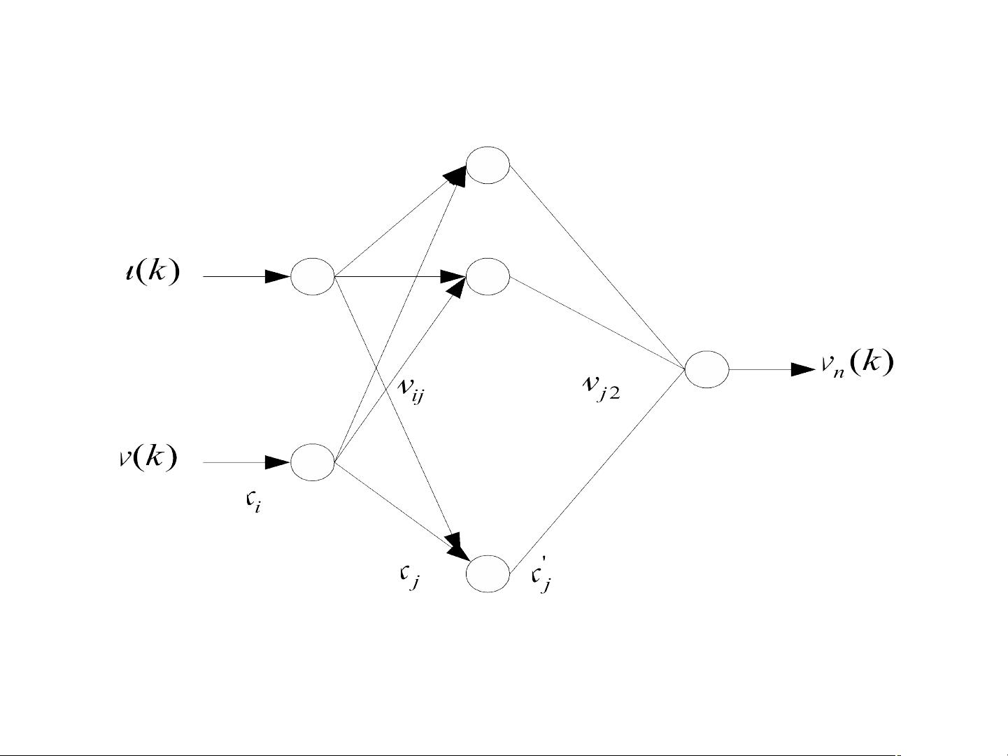 Bp神经网络辨识系统理论及matlab仿真解析 Csdn文库