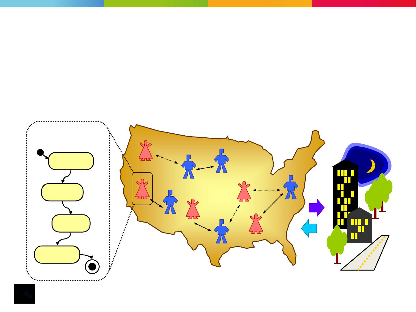 AnyLogic仿真建模教程：从解析解到模拟分析 - CSDN文库
