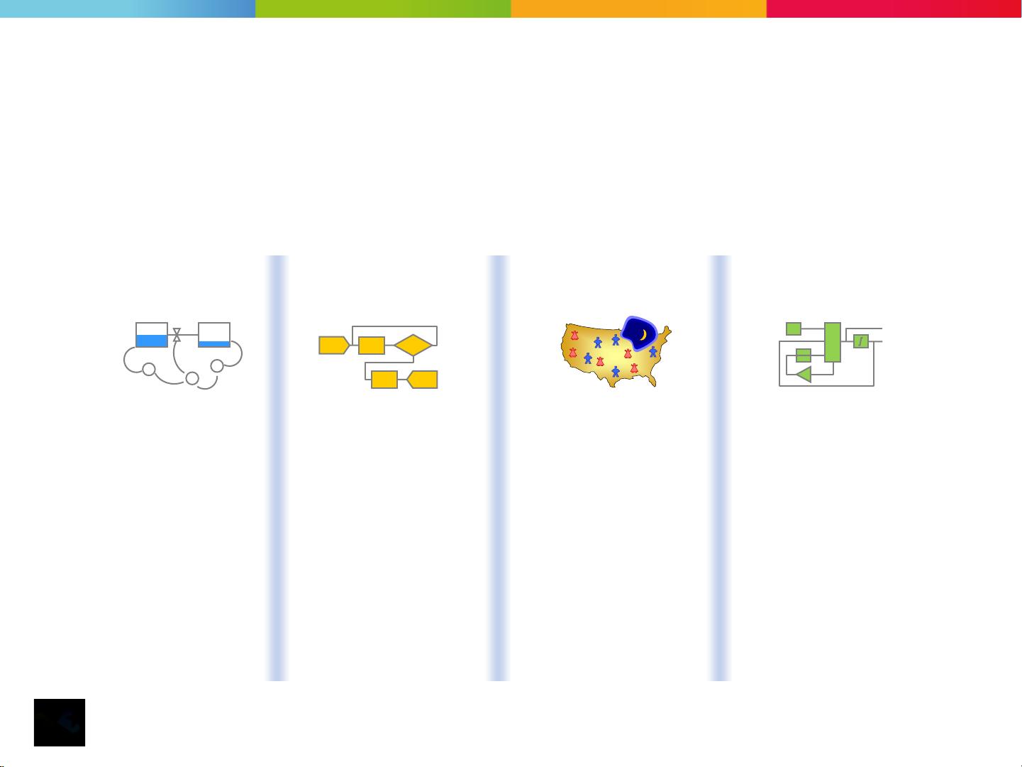 AnyLogic仿真建模教程：从解析解到模拟分析 - CSDN文库
