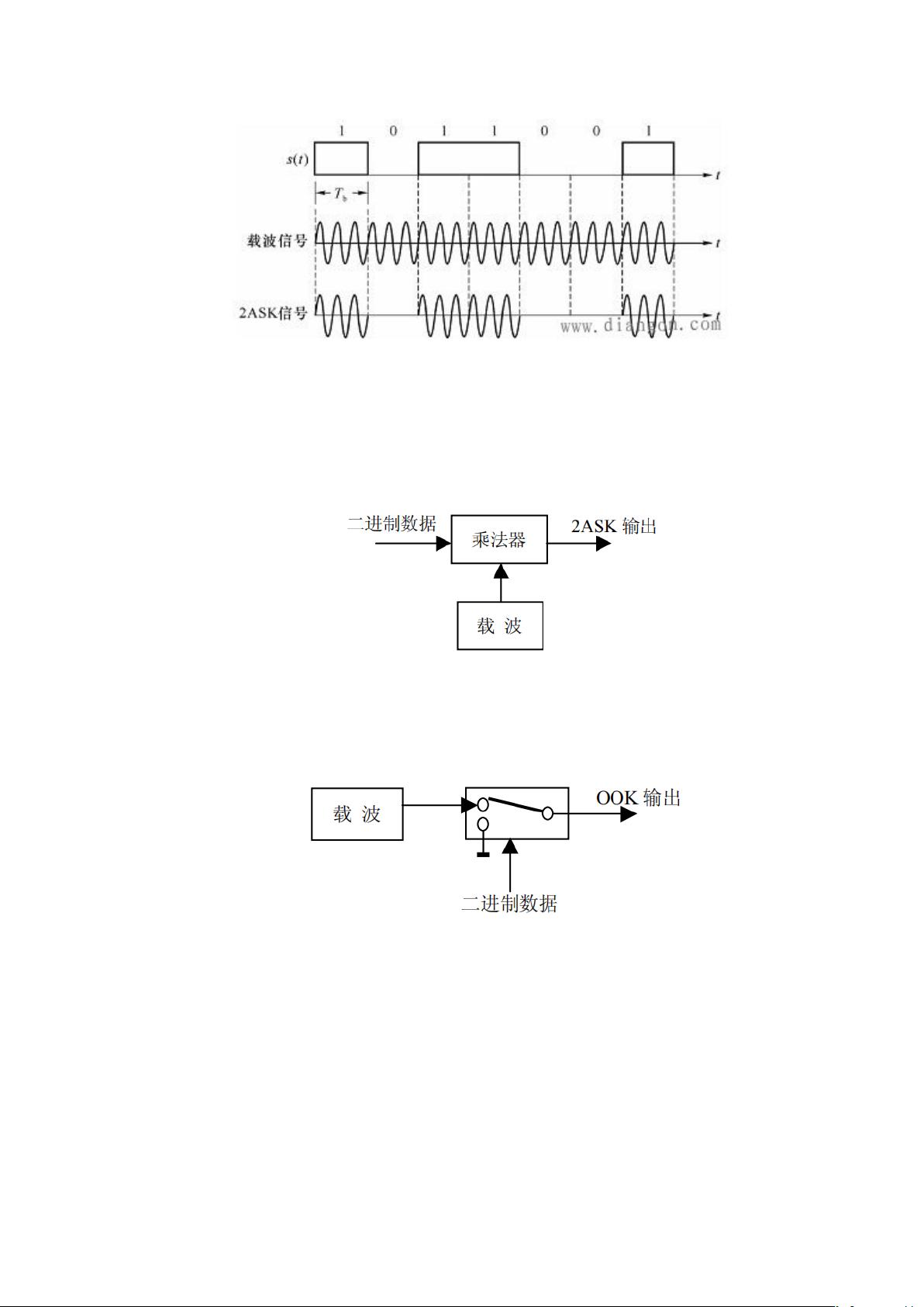 二进制数字(2ask)载波调制解调仿真设计(matlab仿真)基于matlab的2ask仿真资源 Csdn下载