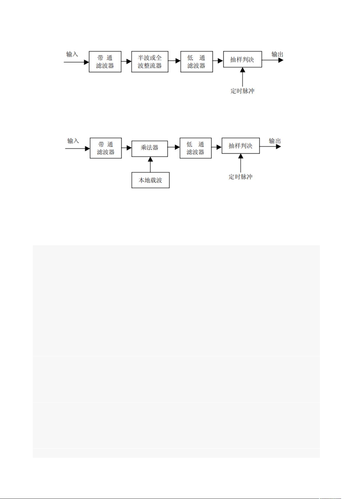 二进制数字（2ASK）载波调制解调仿真设计（matlab仿真）_基于matlab的2ask仿真资源-CSDN下载