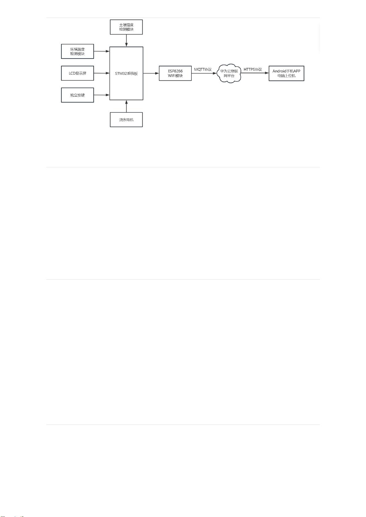 基于物联网的智能浇水系统stm32华为云iotzip资源 Csdn下载 