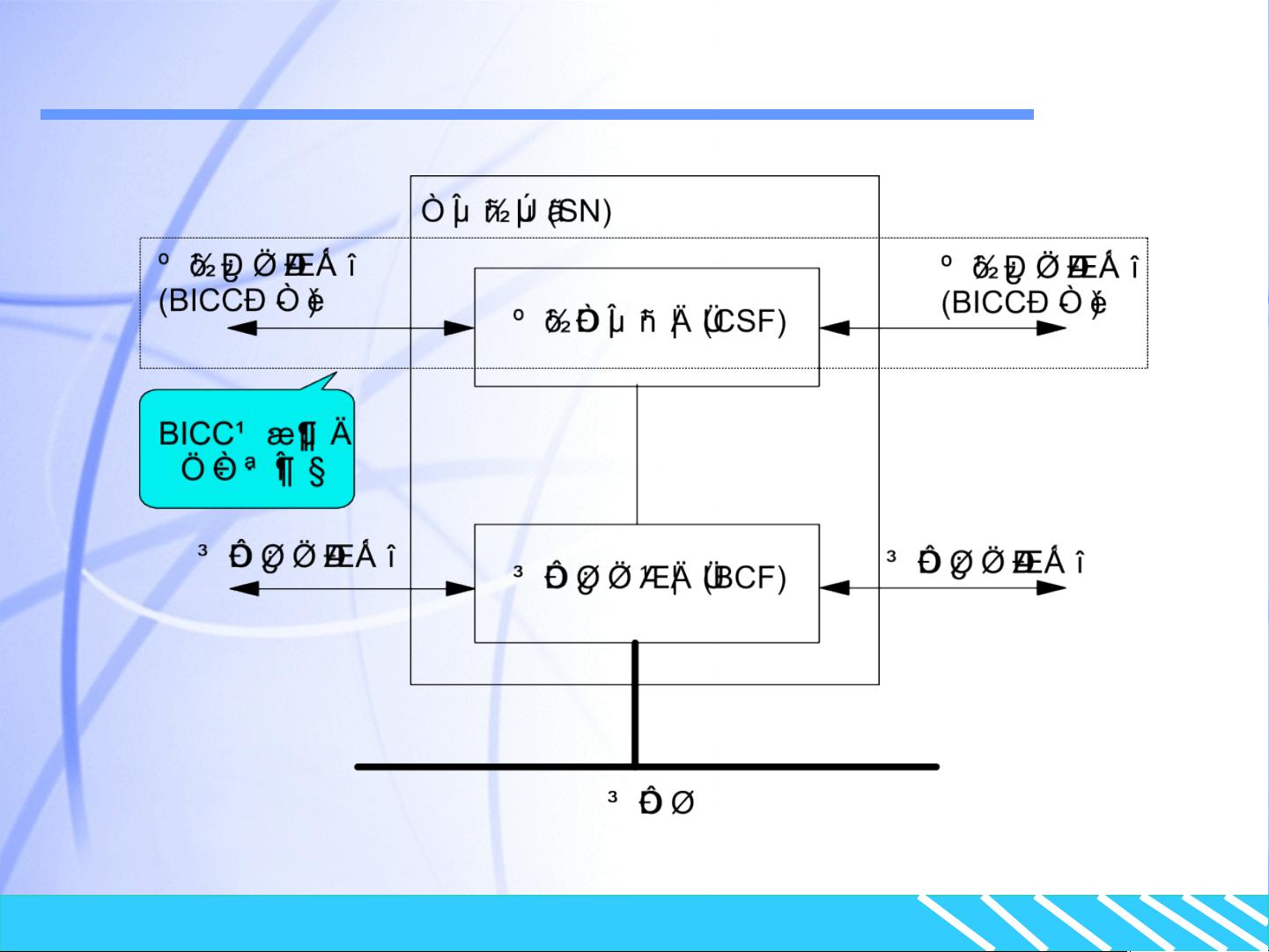 3G核心网接口与协议详解：BICC, Mc, H.248 - CSDN文库
