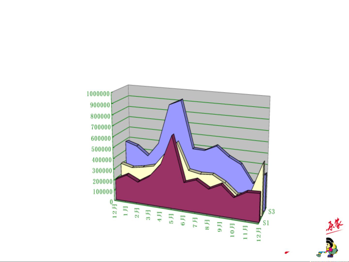 常用数据分析方法ppt课件：数据抽样、作图和统计工具的应用 Csdn文库