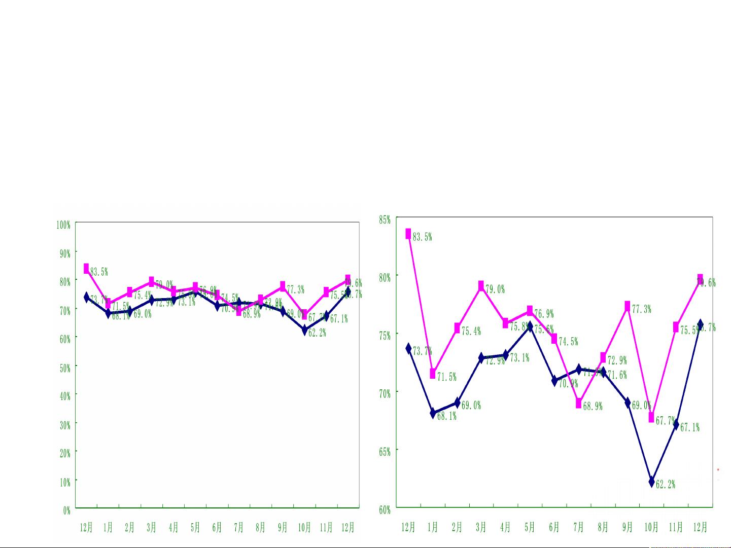 常用数据分析方法ppt课件：数据抽样、作图和统计工具的应用 Csdn文库
