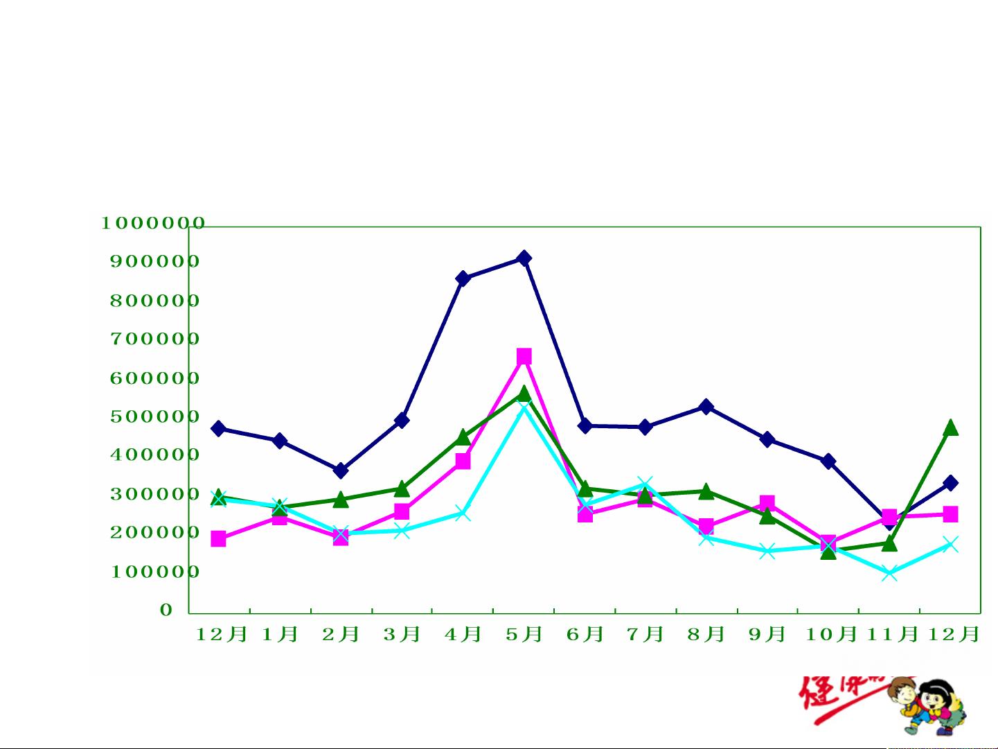 常用数据分析方法ppt课件：数据抽样、作图和统计工具的应用 Csdn文库