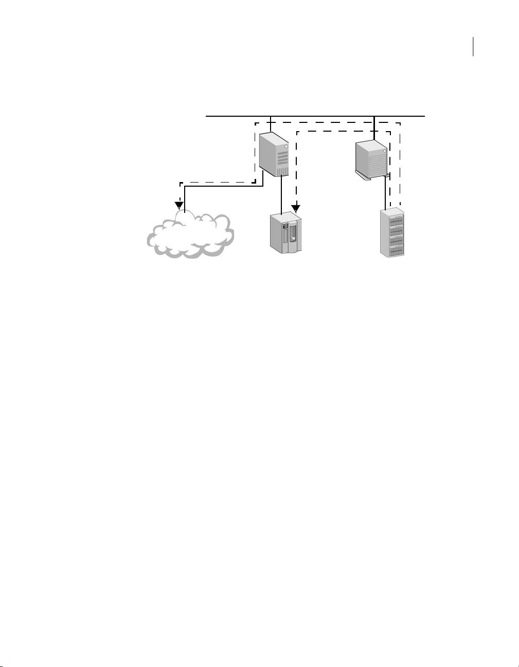 VERITAS NetBackup 8.1 for NDMP管理员指南 - CSDN文库