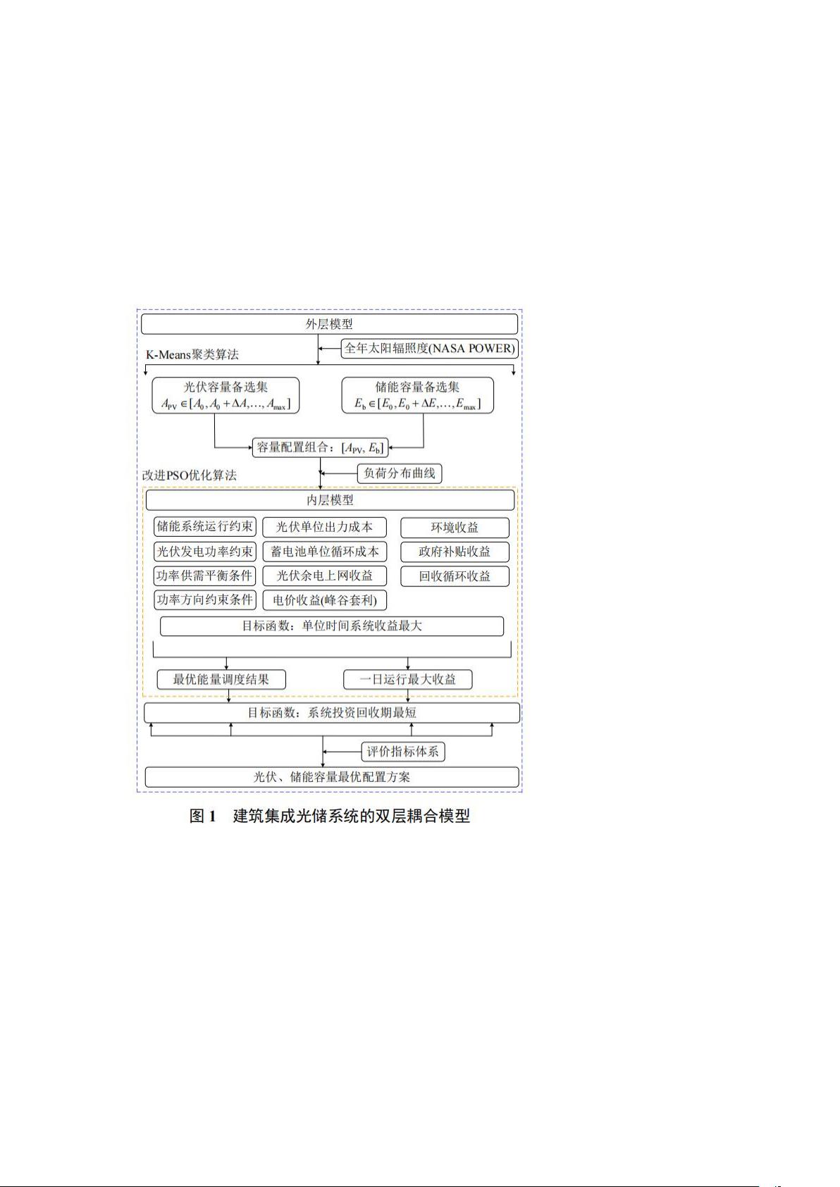建筑集成光储系统规划运行综合优化方法matlab代码建筑集成光储系统优化资源 Csdn下载