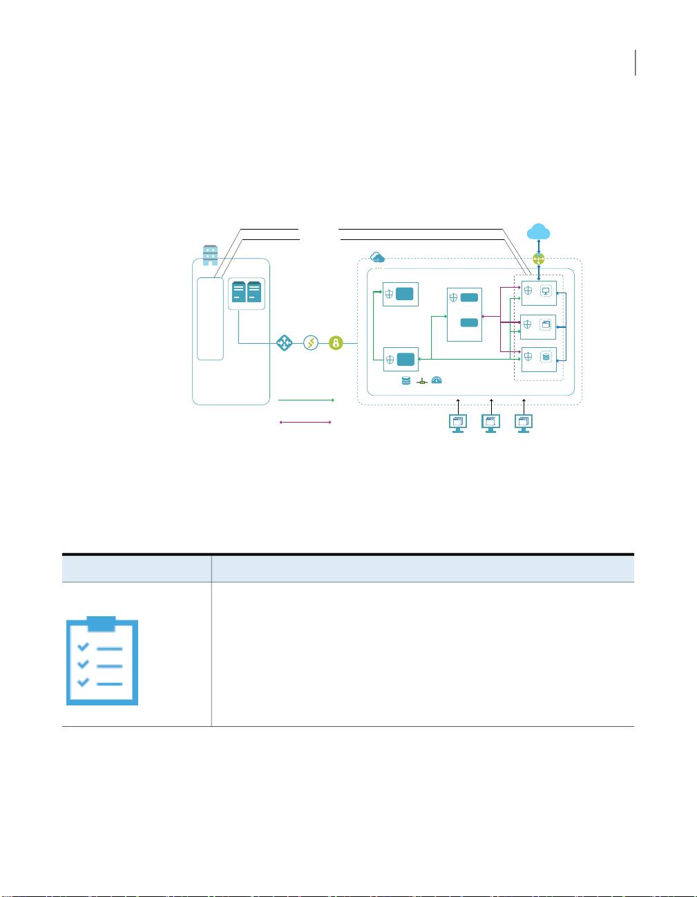 Veritas Resiliency Platform 安装与使用教程 - CSDN文库