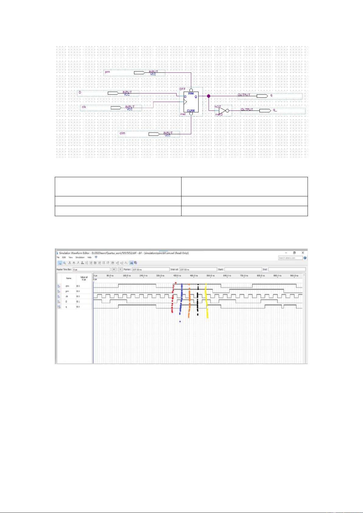 Quartus2RS、D、JK、T、触发器实验报告D触发器构成二分频、四分频电路_t触发器芯片,jk触发器quartus资源-CSDN下载