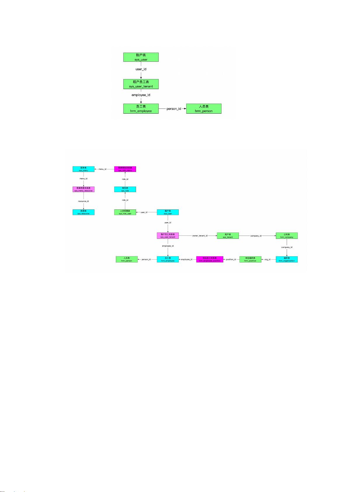 Foxnic-EAM固定设备资产管理系统资源-CSDN下载