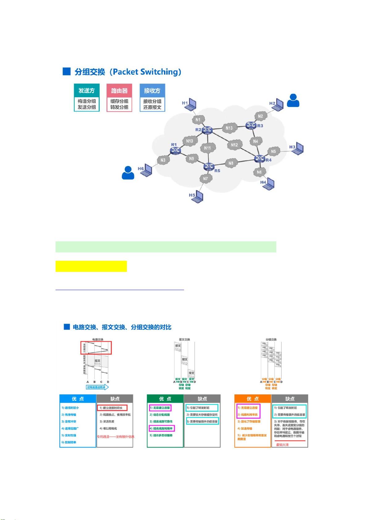 计算机网络 笔记 汇总计算机网络基础笔记整理资源 Csdn下载
