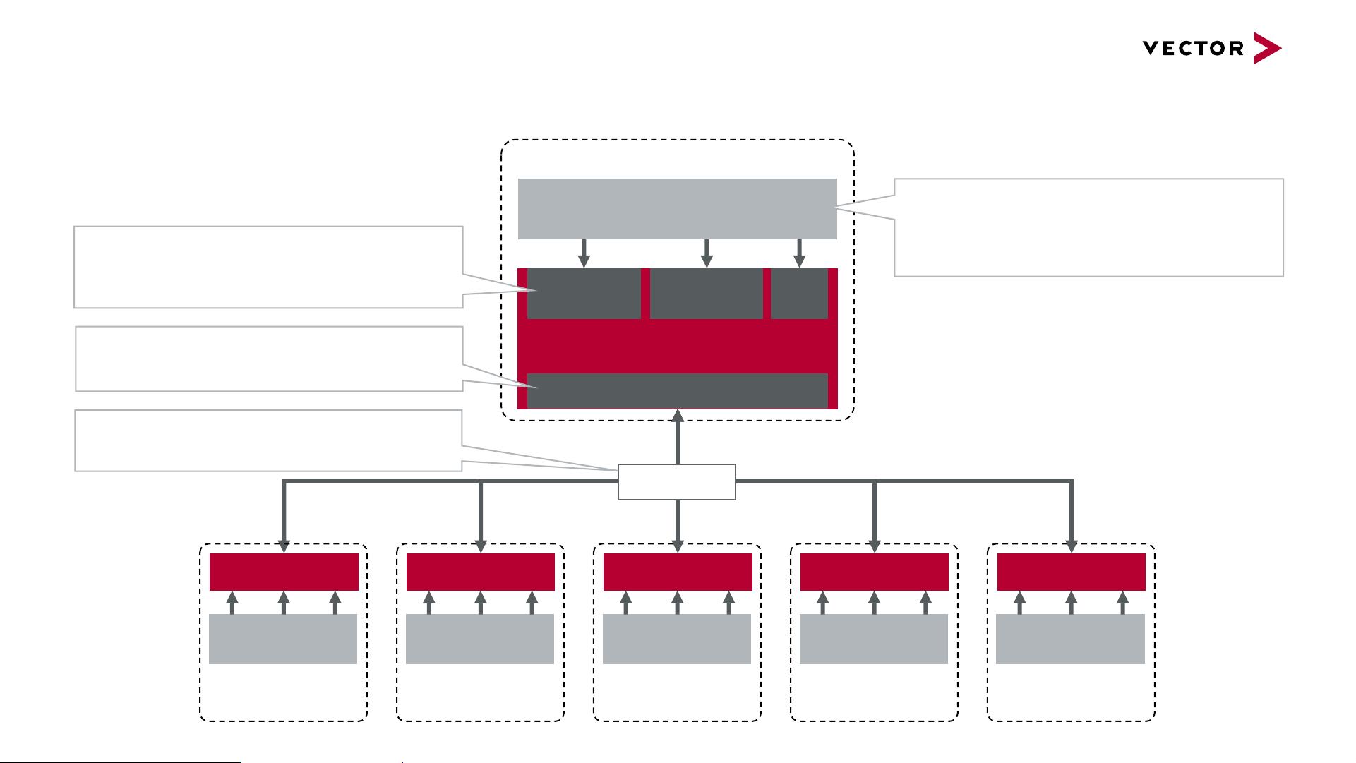开源软件在环环境的连接库与工具：Vector SILKit - CSDN文库