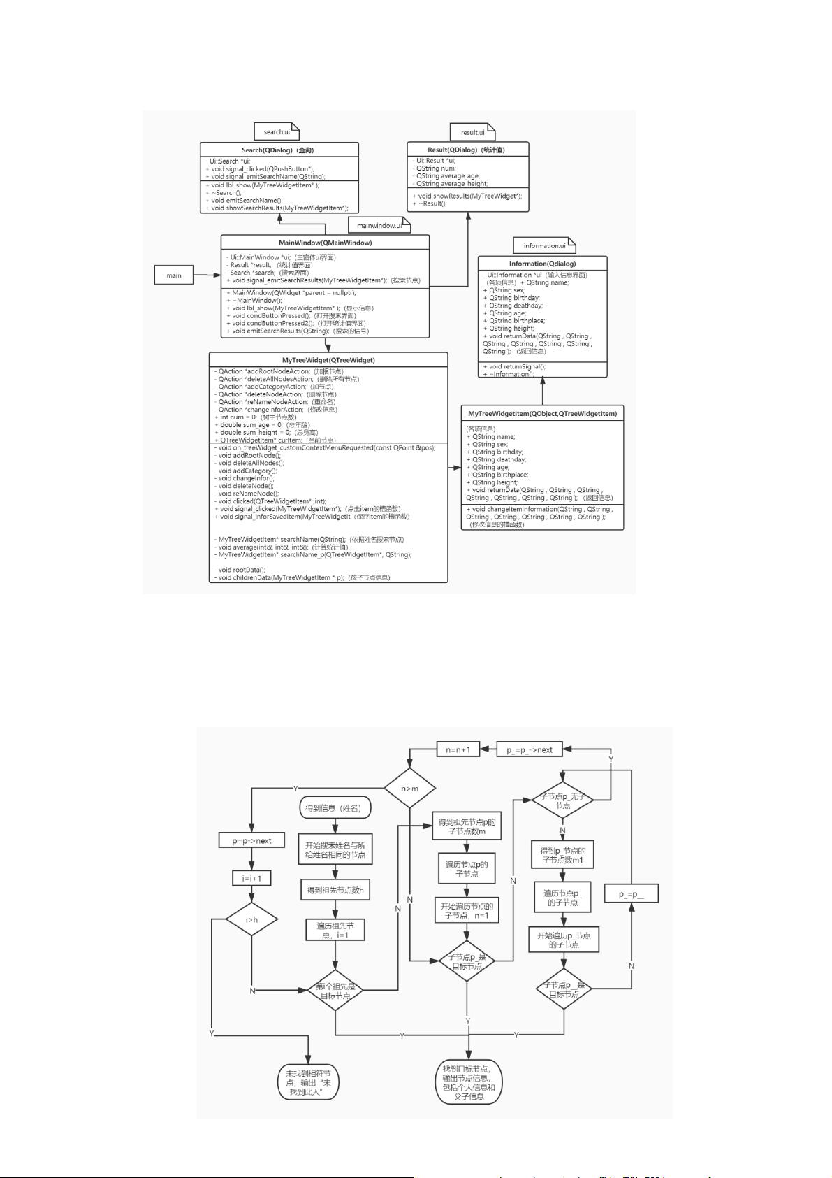 数据结构大作业：基于qt的家谱管理系统zip资源 Csdn文库