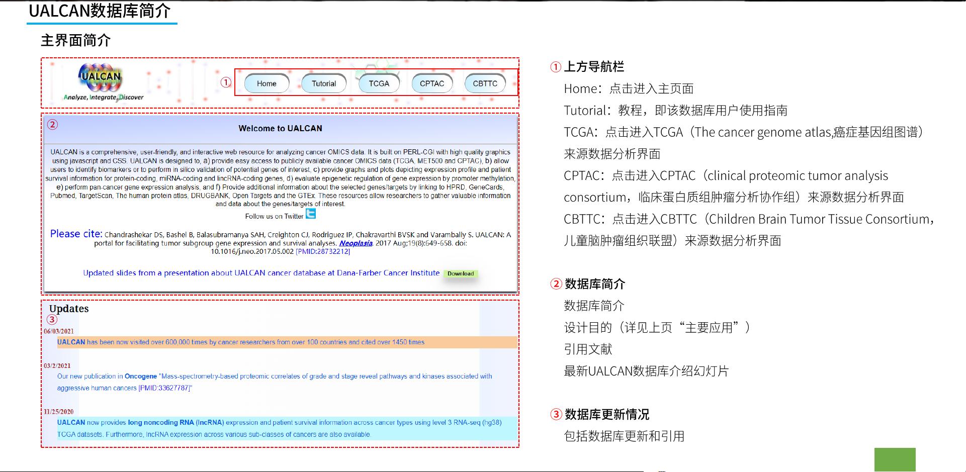 UALCAN数据库使用教程.pdf资源-CSDN下载