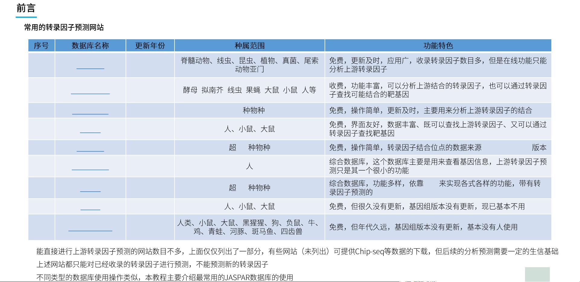 JASPAR数据库使用教程.pdf_jaspar数据库资源-CSDN下载
