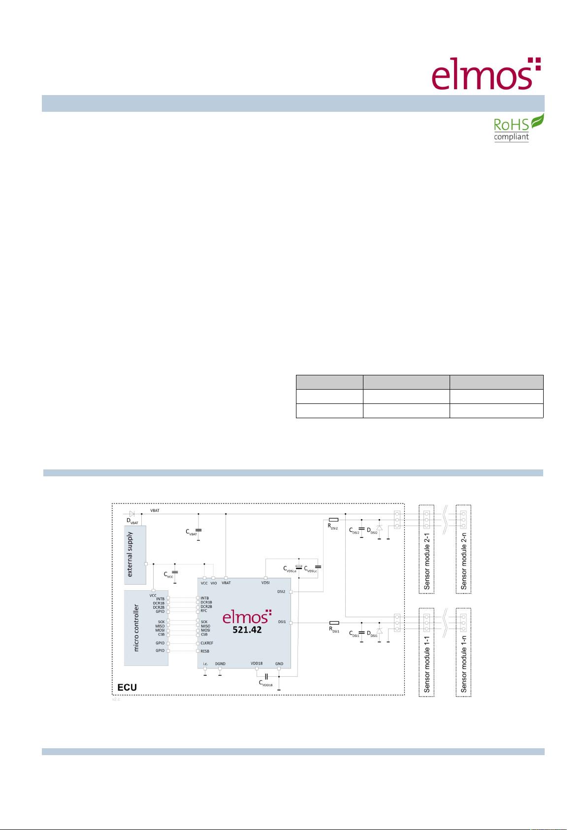 智能驾驶+超声波探头接入+SPI-2-DSI3+接口ICES521.42_dsi3总线资源-CSDN下载