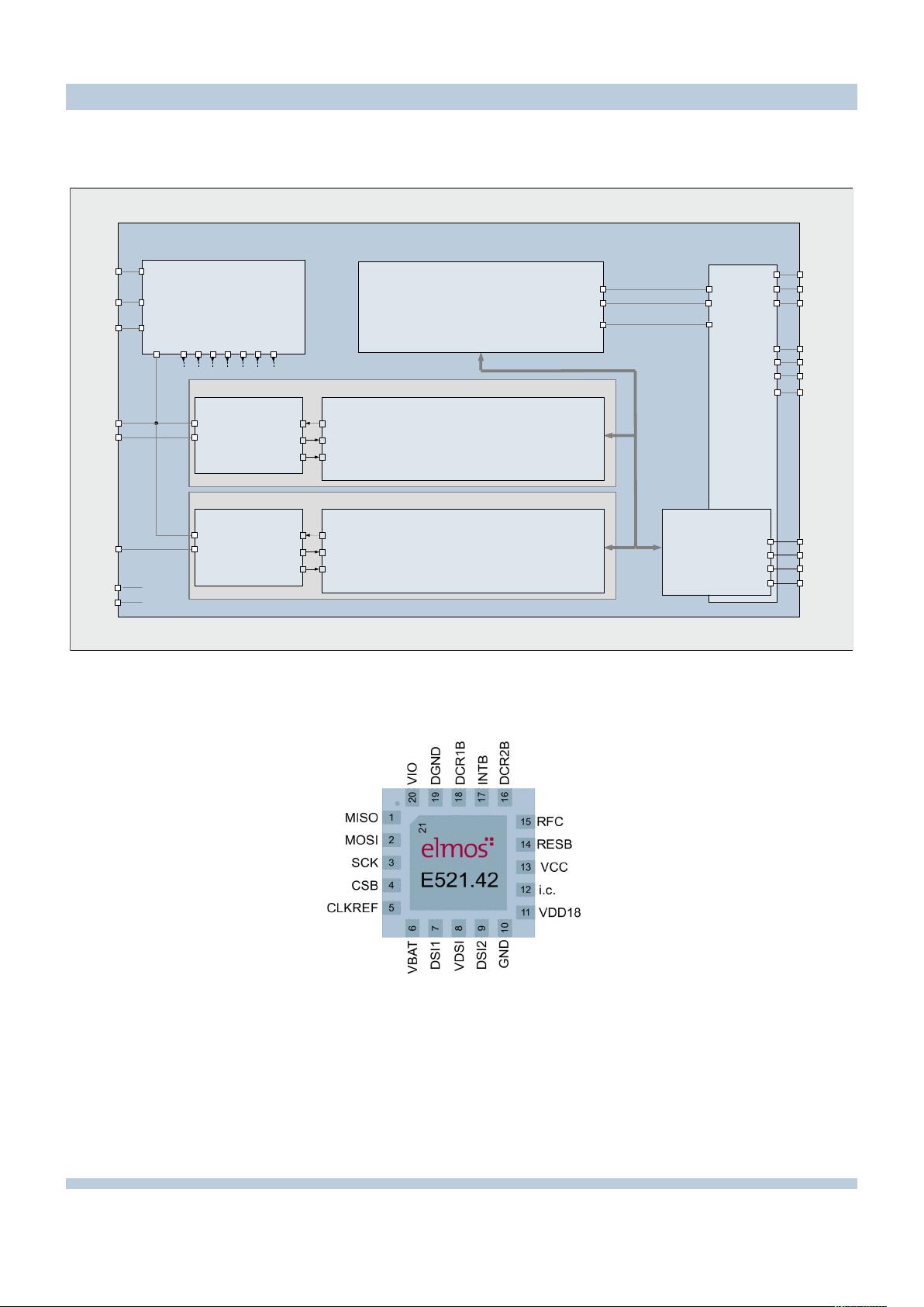 智能驾驶+超声波探头接入+SPI-2-DSI3+接口ICES521.42_dsi3总线资源-CSDN下载