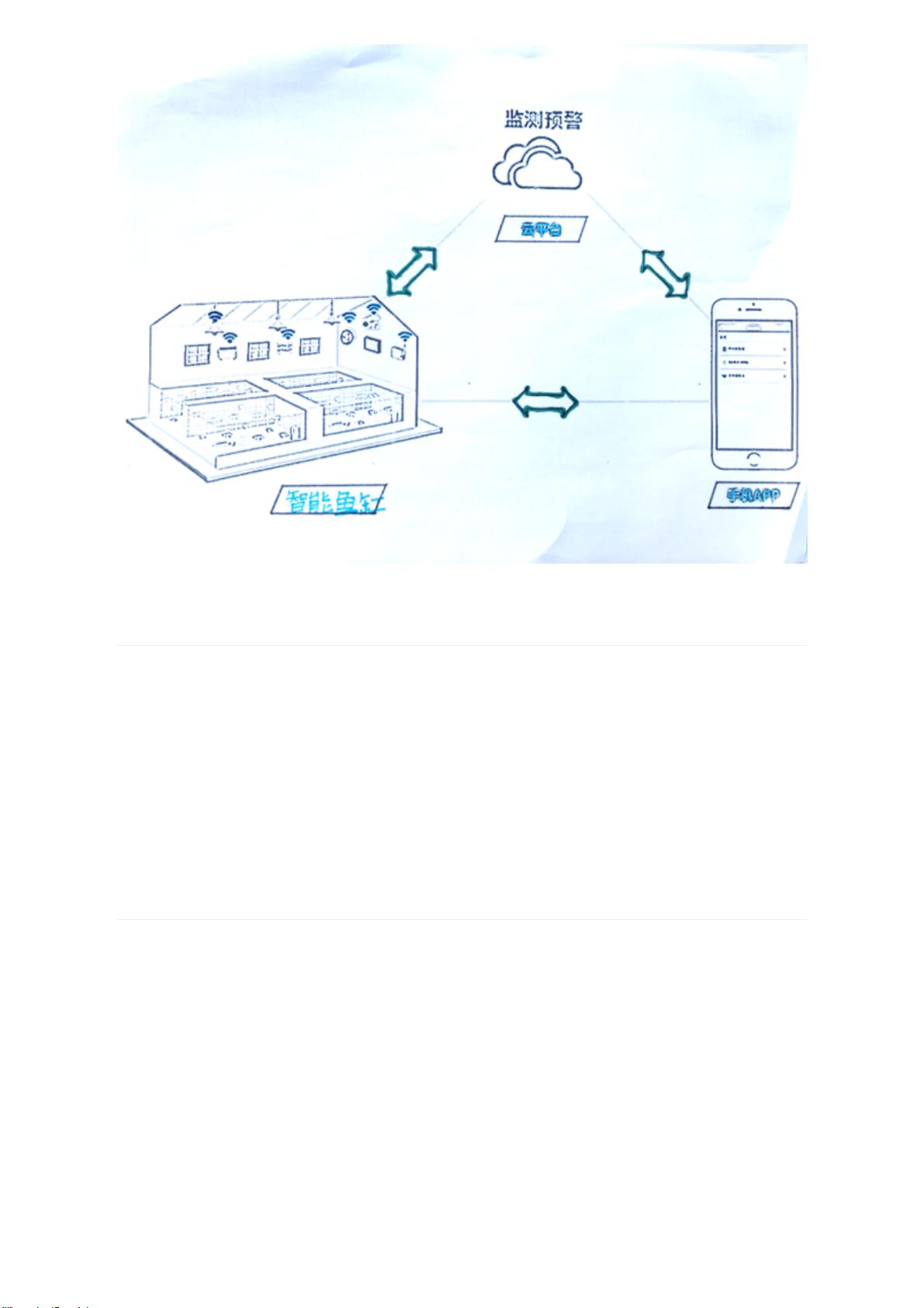 基于stm32设计的智能鱼缸 2023升级版onenet 源码zip资源 Csdn下载