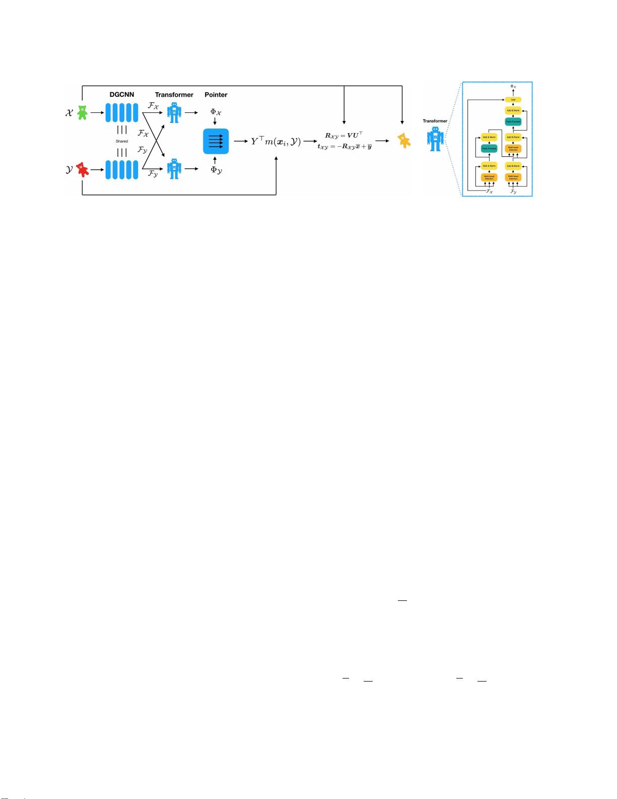 深度最近点(DCP)：点云配准的神经网络方法_DCP vs ICP algorithm comparison - CSDN文库