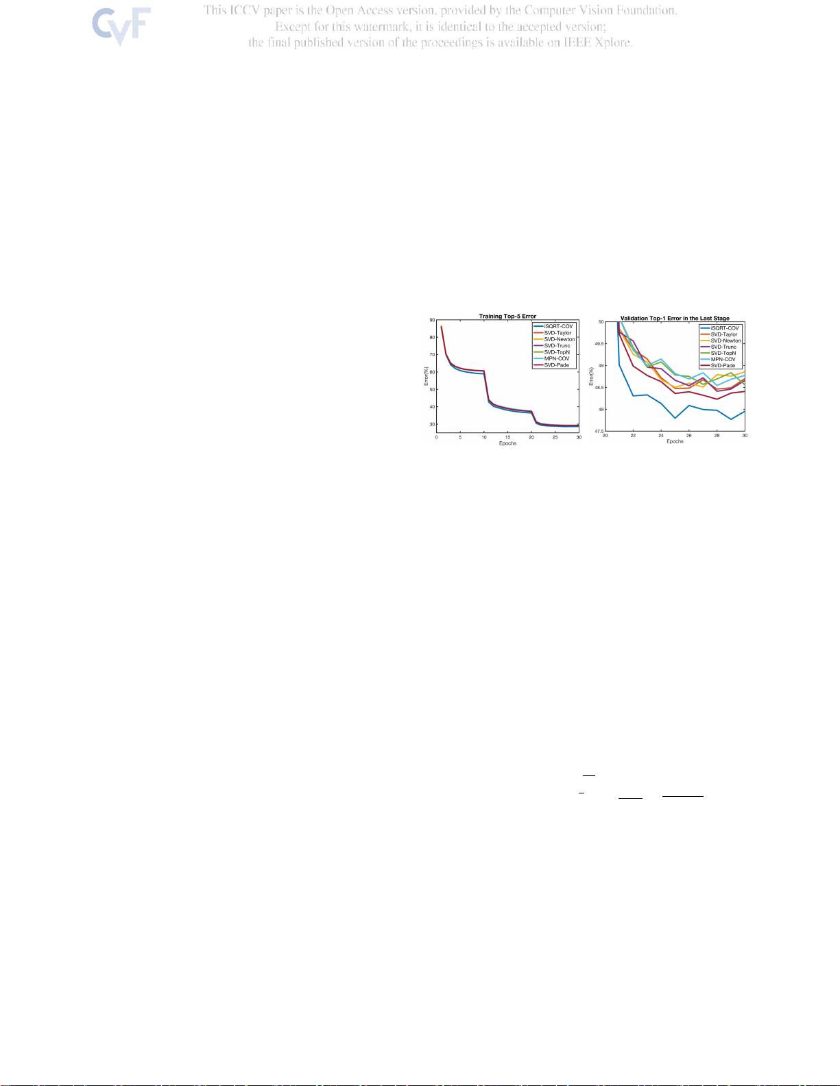 Newton-Schulz迭代为何优于SVD在全局协方差池中的应用 - CSDN文库